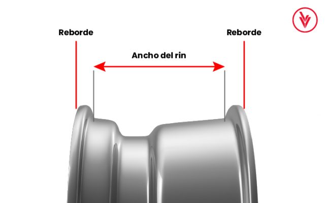 Cómo escoger y comprar rines de lujo para tu carro - Virtual Llantas | Todo sobre llantas